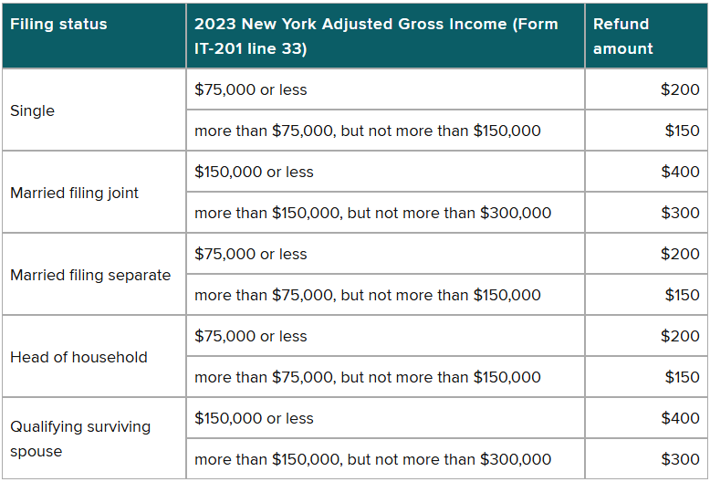 New York Inflation Refund Checks – Support