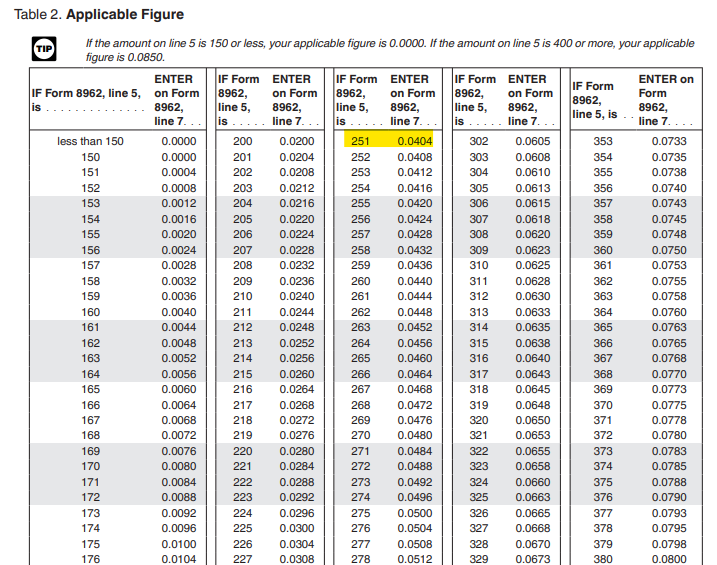 How do I fill out the Alternative Calculation for Year of Marriage ...